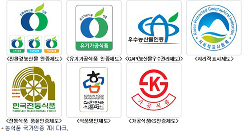 "농식품 구입시 인증마크 꼭 확인하세요"