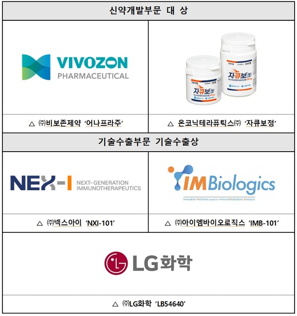 제26회 대한민국신약개발상 시상식 열린다